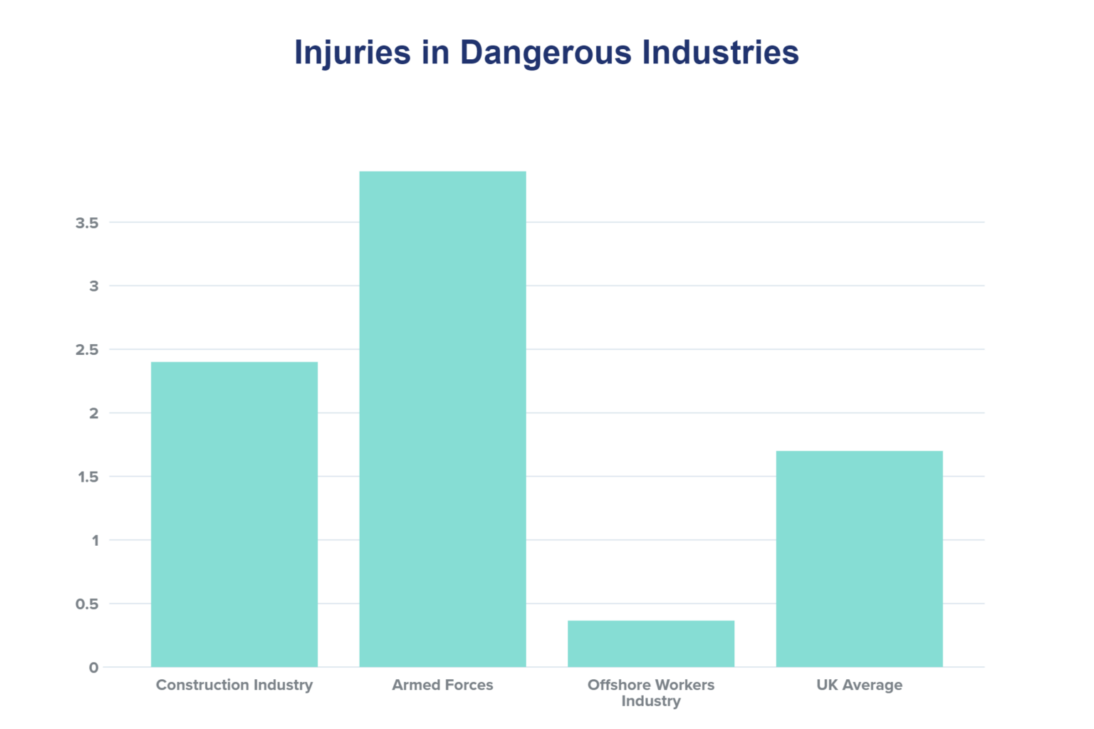 5 Statistics for Health and Safety - SB Skills Solutions
